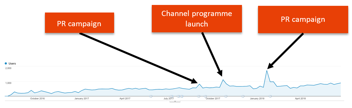 How to measure PR campaigns - ResponseSource